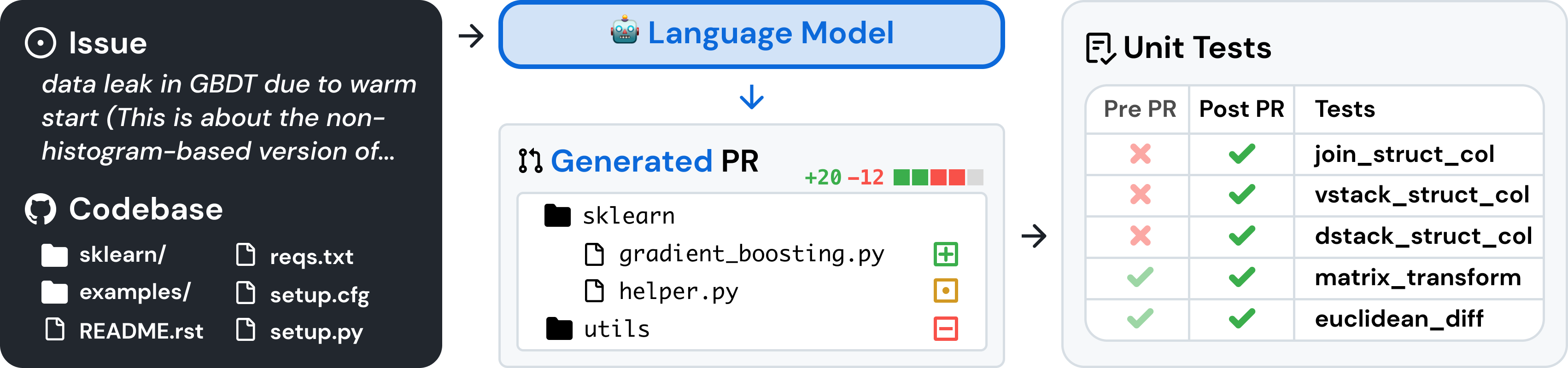Kotlin-bench: LLM Evaluation Benchmark | Firebender